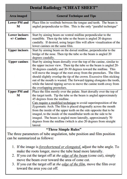 Dental Radiology Positioning Cheat Sheet - Dentalaire Products
